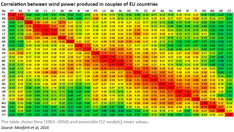 Interconnector projects move forward, but are they as good as they seem ...