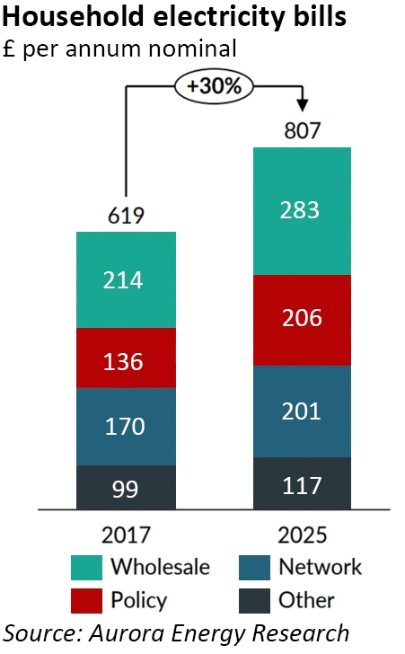 Energy retail increasingly challenging for smaller suppliers - Watt-Logic Energy retail increasingly challenging for smaller suppliers - Watt-Logic