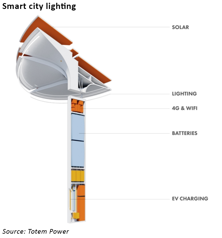 Smart street lighting: a case study in integrated thinking - Watt-Logic