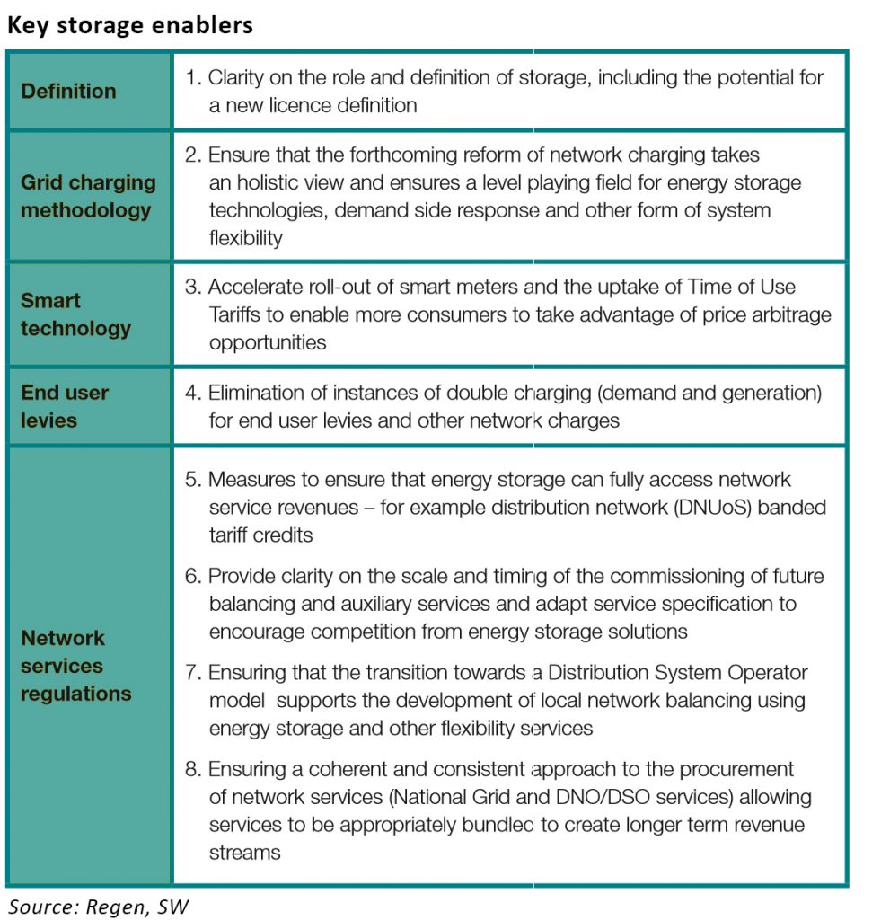Finding the right business model for electricity storage - Watt-Logic