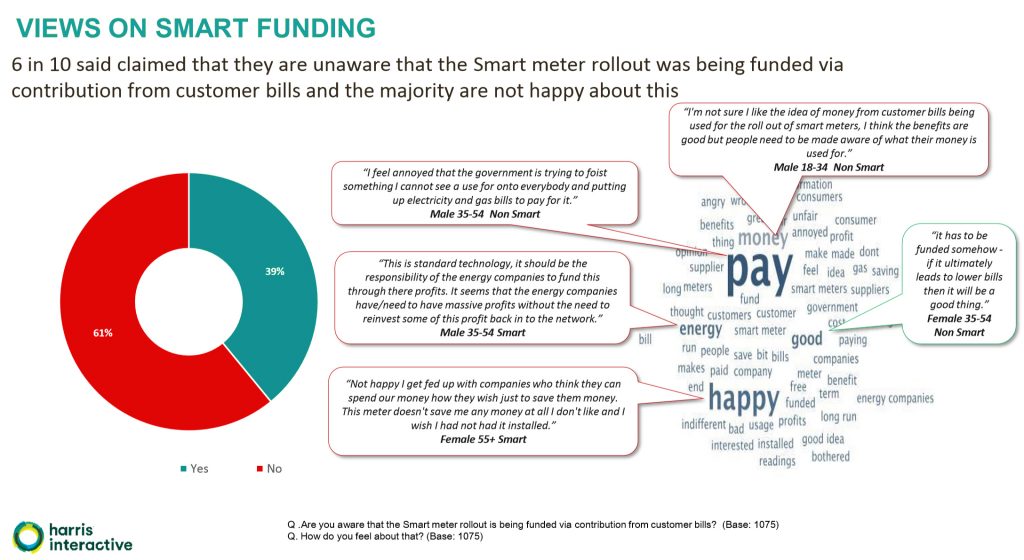Smart meter problems keep growing: time for a re-think - Watt-Logic