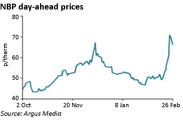 Recent gas price spikes increase risks for small suppliers - Watt-Logic