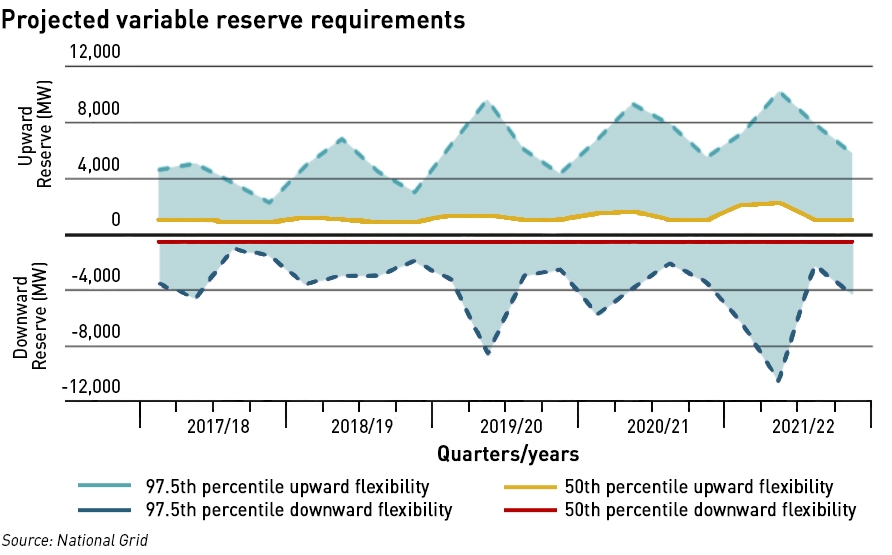 Opening access to the Balancing Mechanism for smaller aggregated assets ...